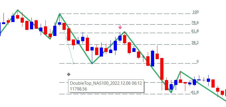 The Ultimate Fibonacci EA (MT4)