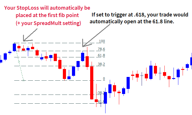The Ultimate Fibonacci EA (MT4)