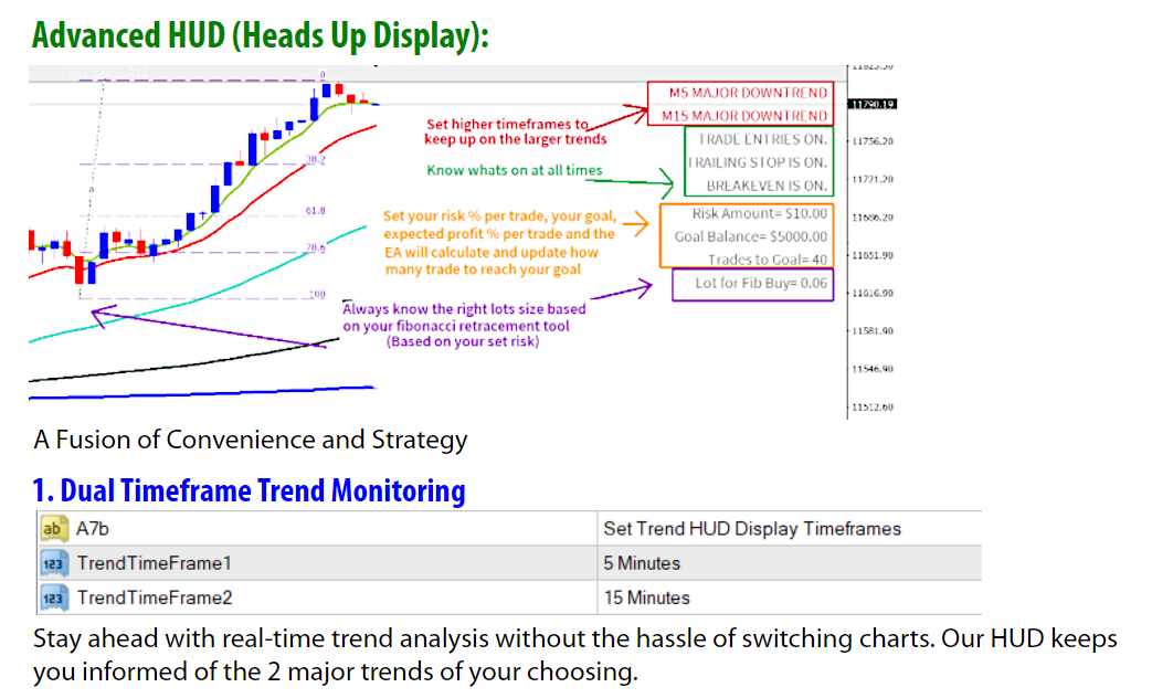 The Ultimate Fibonacci EA (MT4)