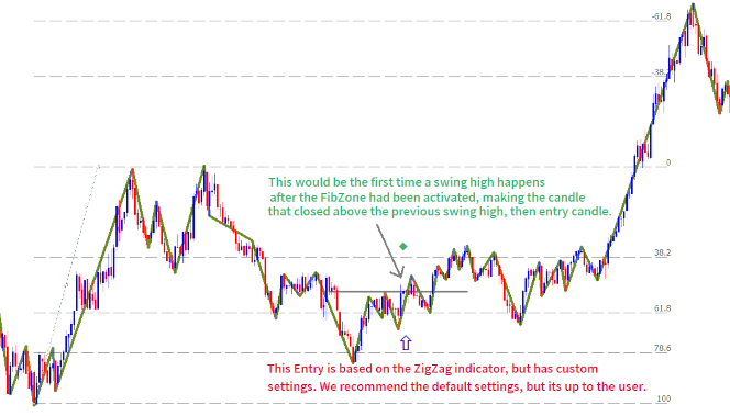 The Ultimate Fibonacci EA (MT4)